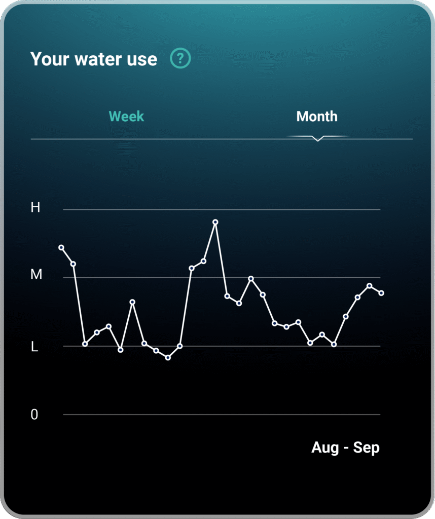 LeakBot | Smart Water Leak Detection System