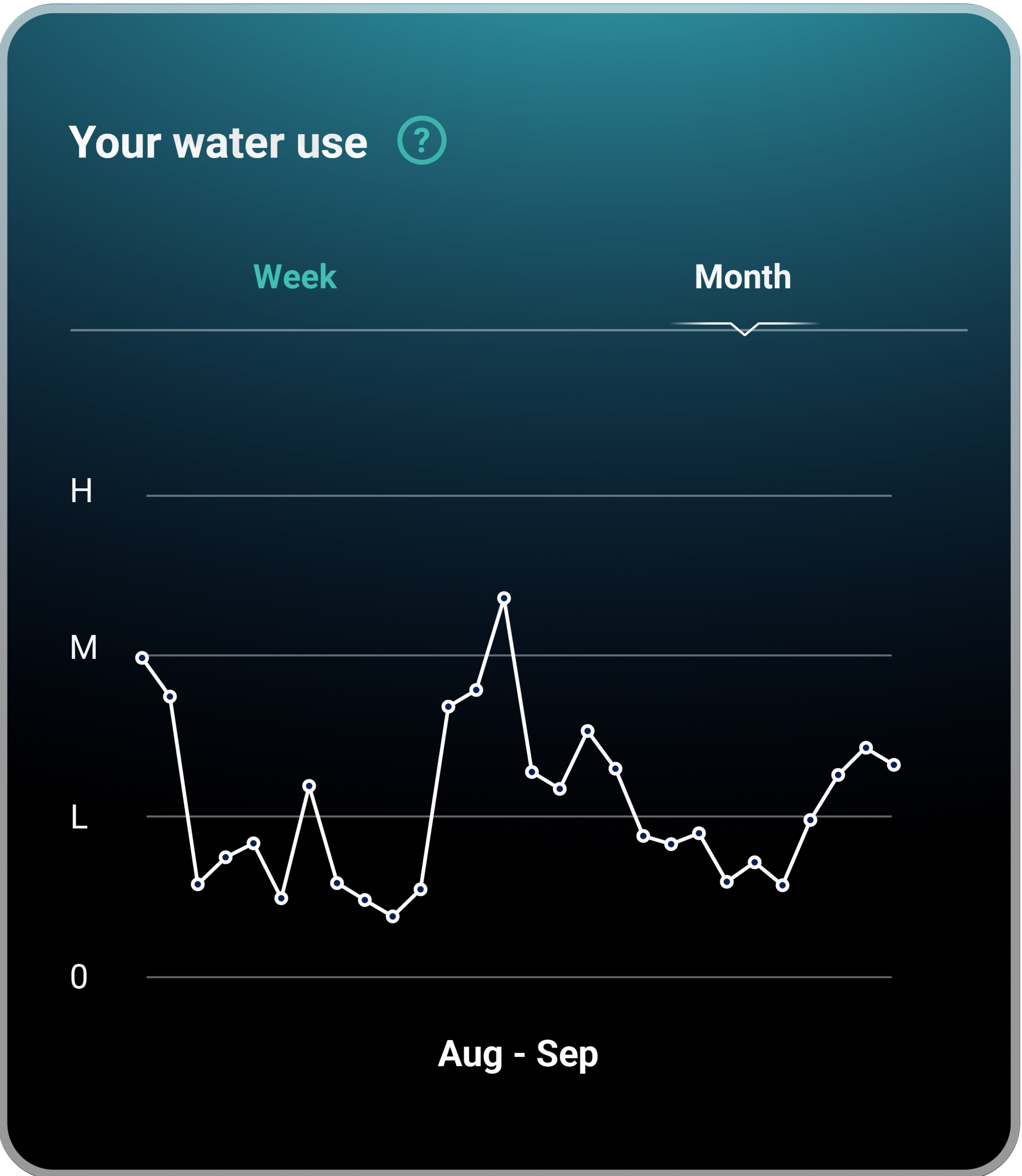 Smart Home Leak Detection Solutions for Property Insurers